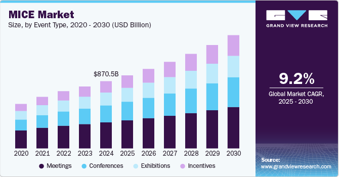 イベントや展示会の効果を高めるテクノロジー！【MICEテックトレンドレポート】（TECHBLITZ）｜dメニューニュース（NTTドコモ）